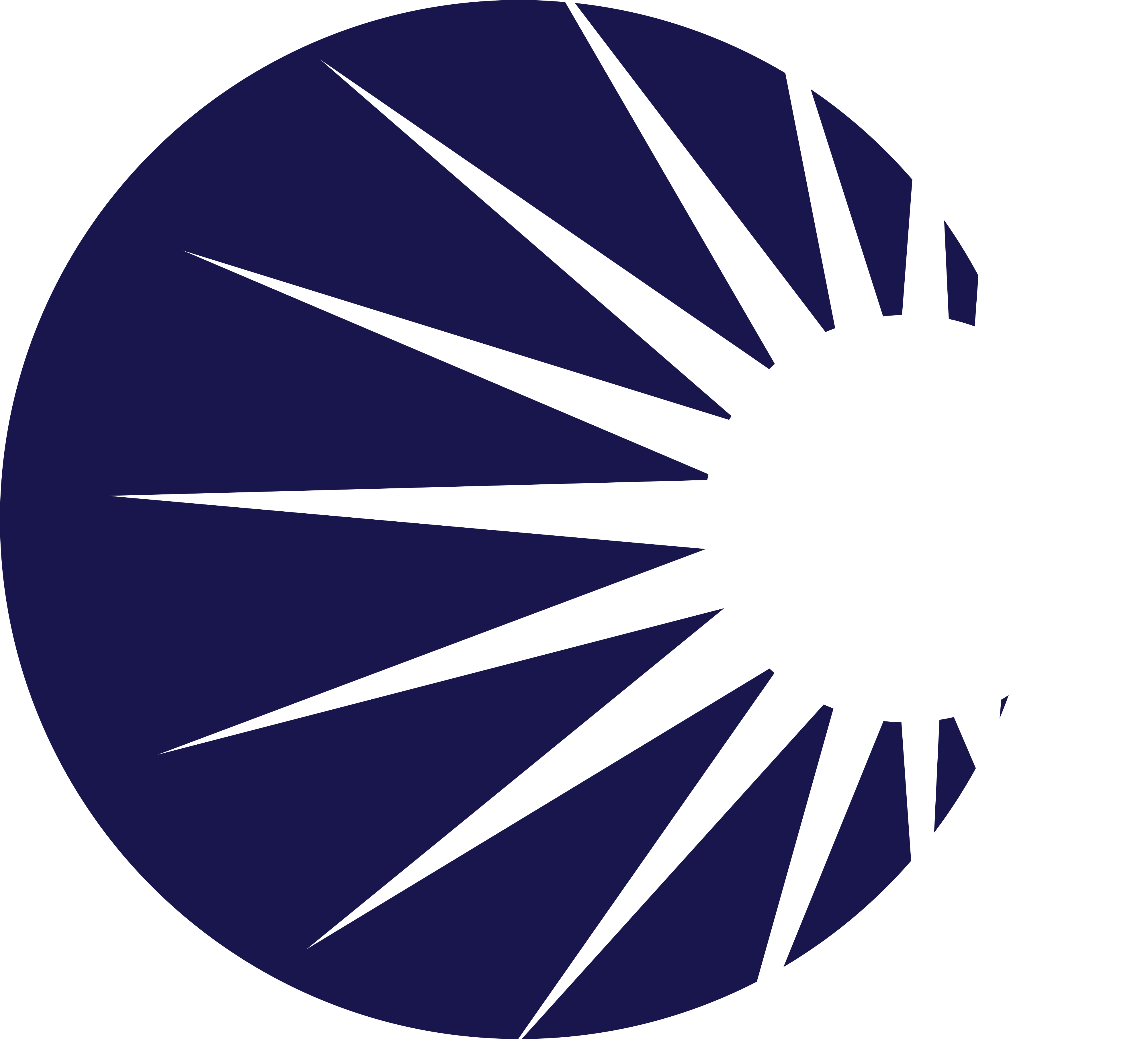 Executive Financial KPIs | Tableau Accelerator | Salesforce AppExchange