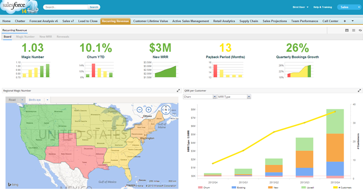 birst embedded in sfdc