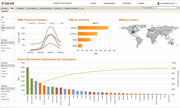 product roi analysis