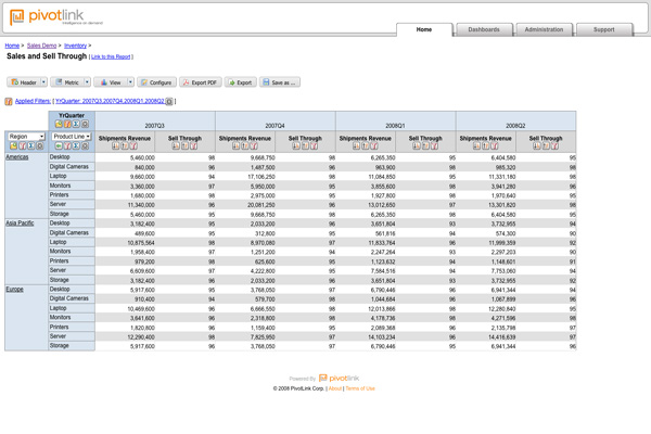 pivotlink on demand sales analysis and reporting
