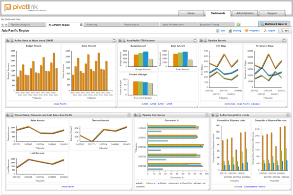get it now we re still gathering your accounts this process takes a few ...