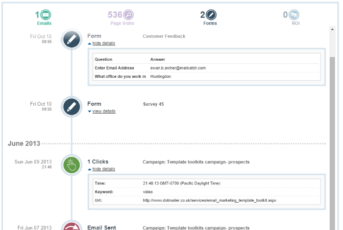 leads and contacts engagement view showing all digital touch points