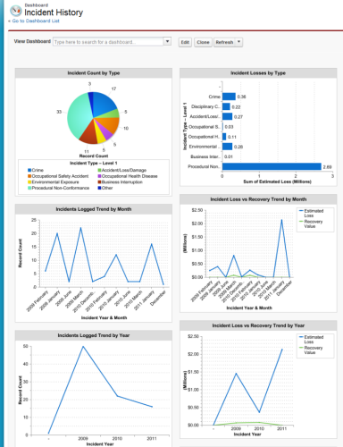 grc on demand overview