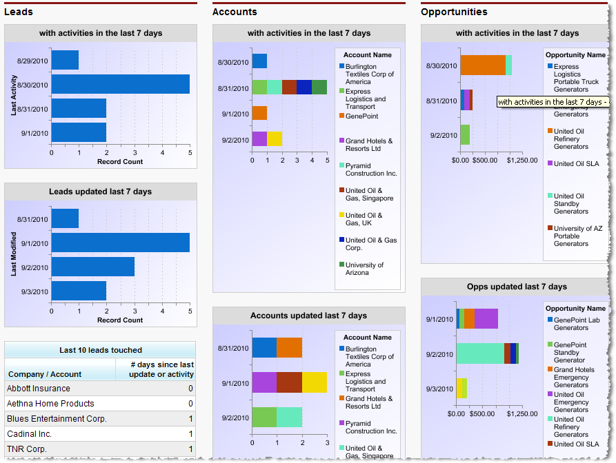 get it now we re still gathering your accounts this process takes a few ...
