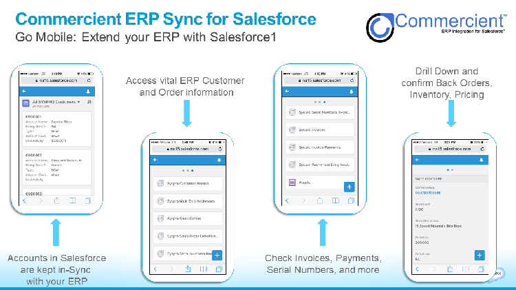 erp management from your phone salesforce1