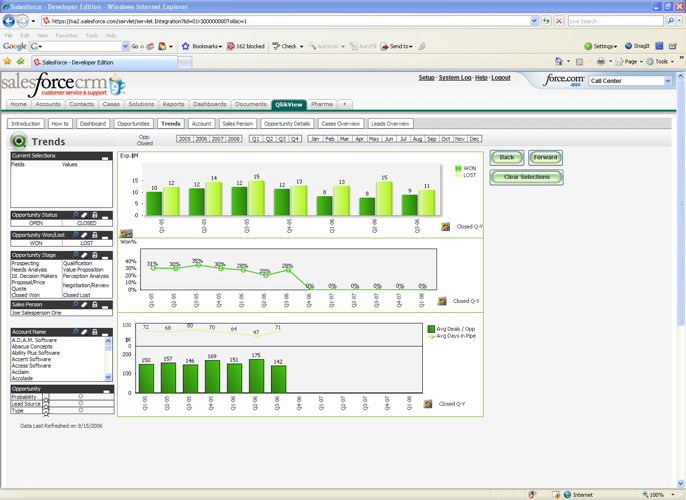 qlikview for salesforce