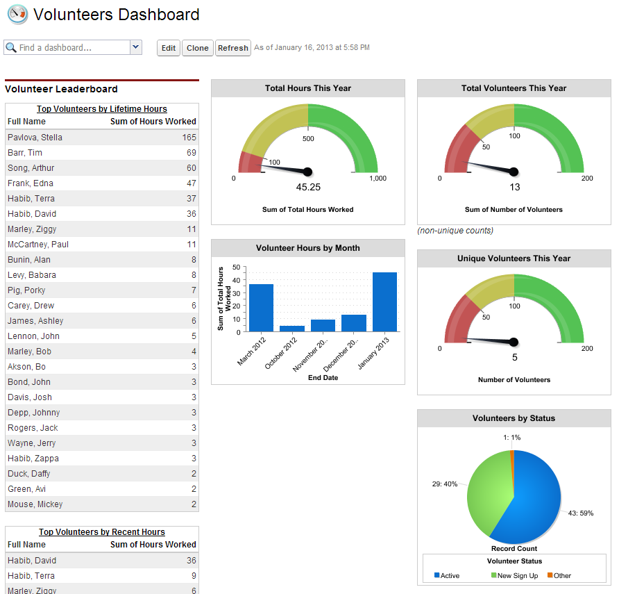 volunteers dashboard