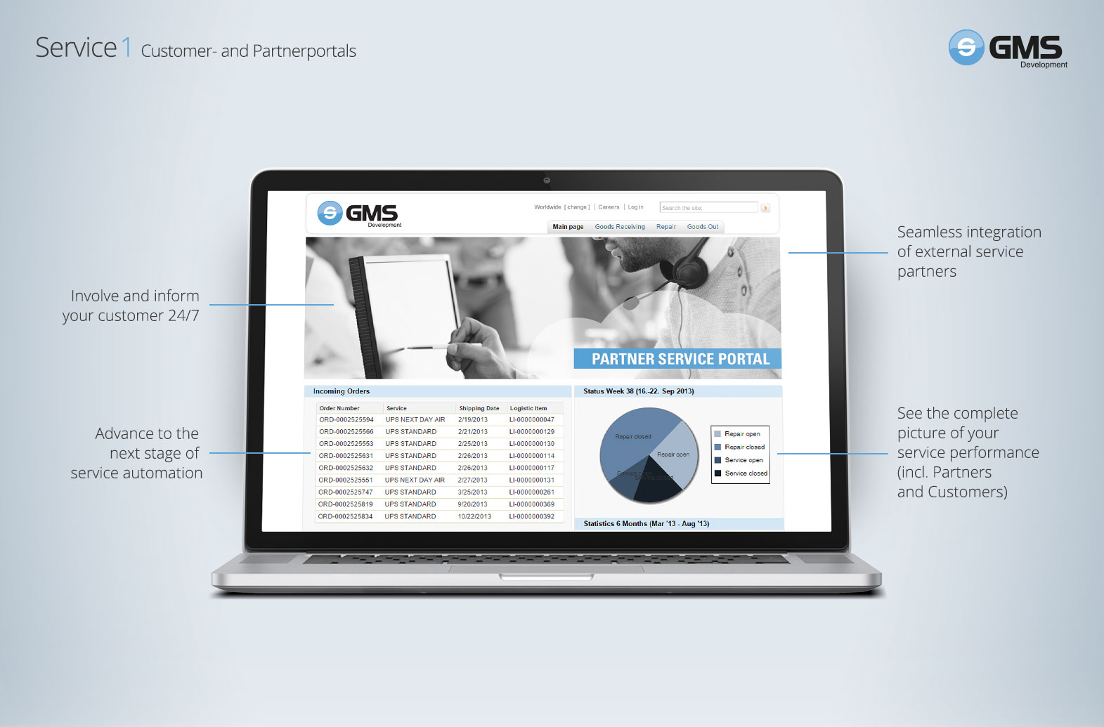 customer and partnerportals