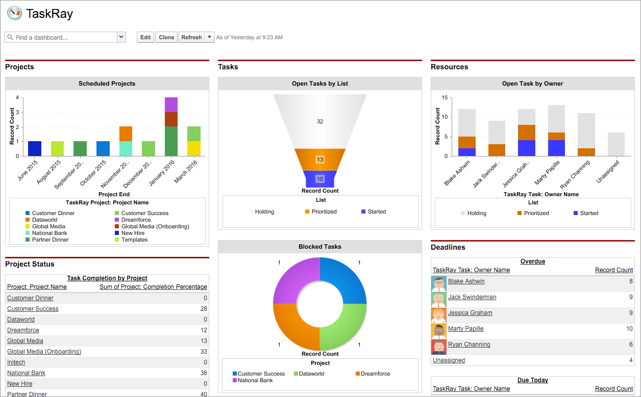 taskray sample dashboard in salesforce classic