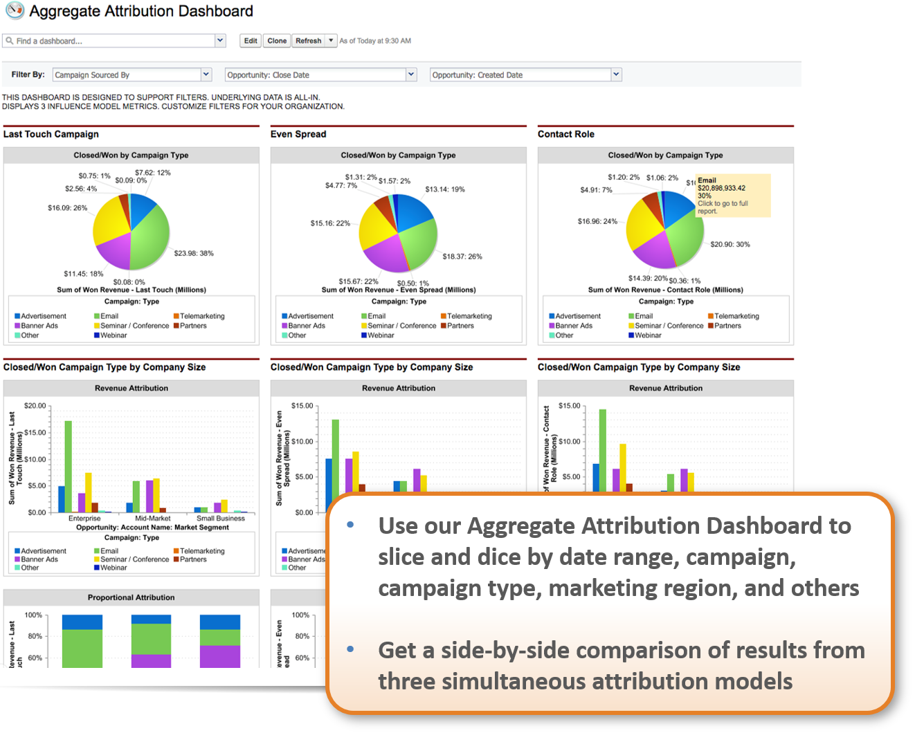 optimize your marketing mix and get granular to make targeted marketing ...