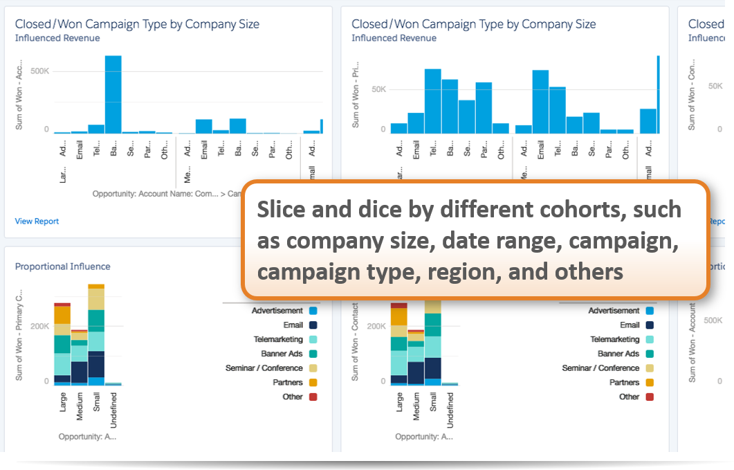 attribution segmentation by cohorts