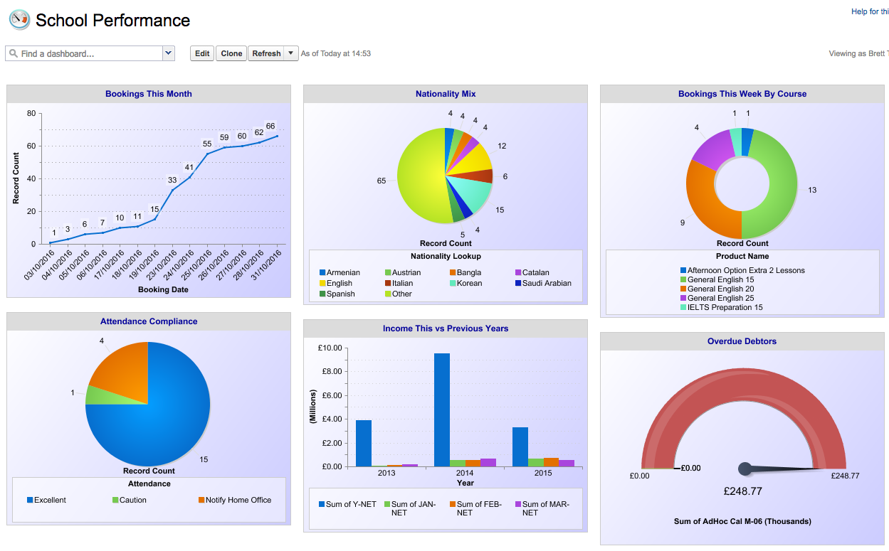 automate school performance reports and dashboards