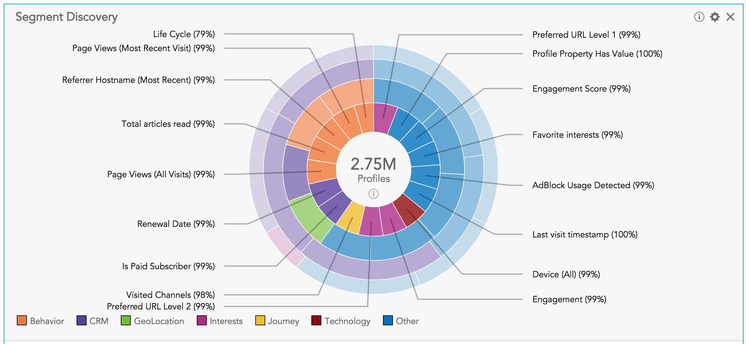 get it now we re still gathering your accounts this process takes a few ...