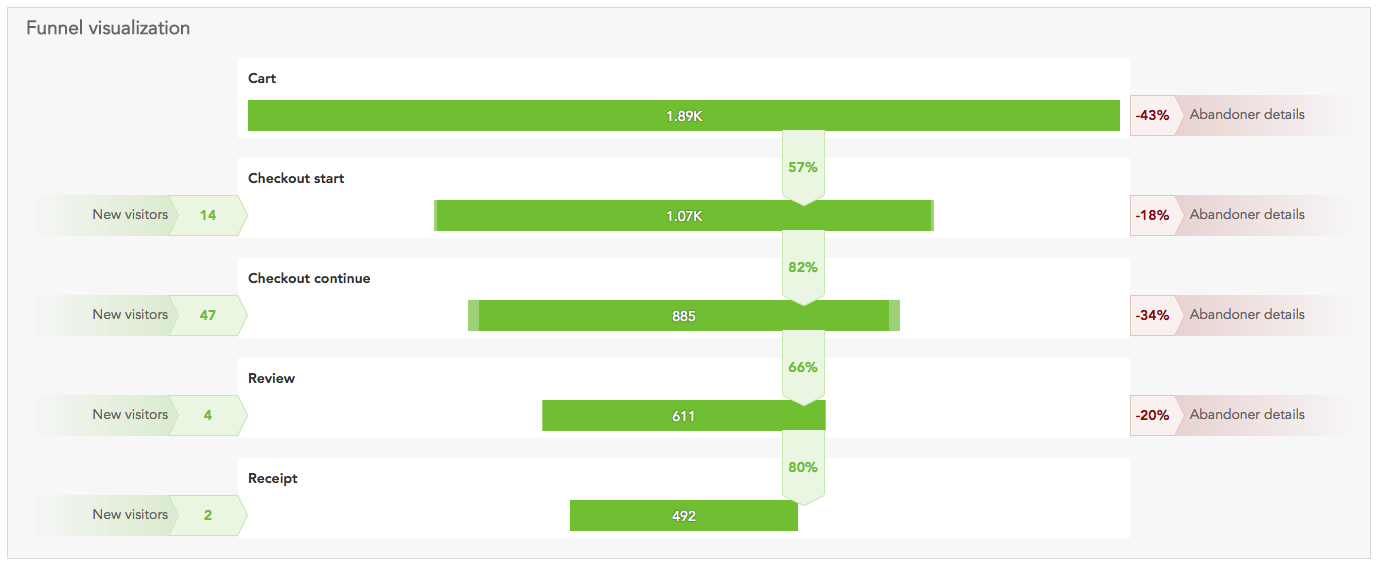 get it now we re still gathering your accounts this process takes a few ...