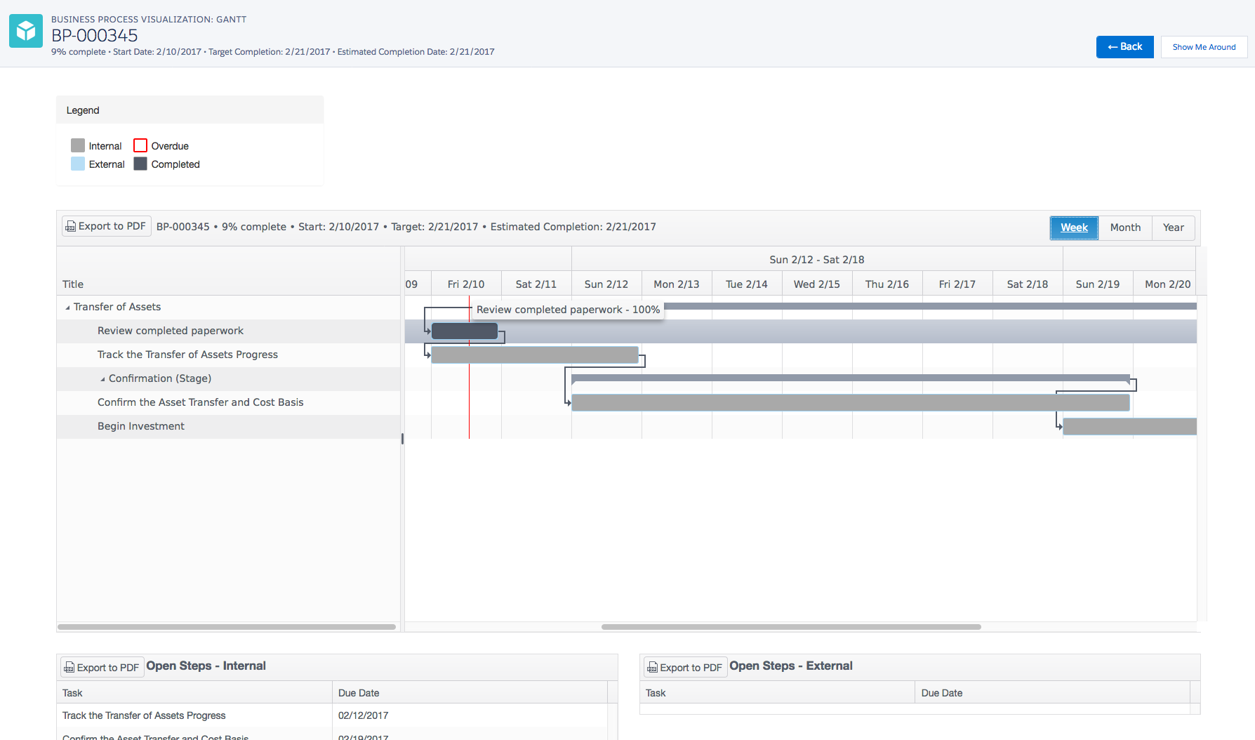 gantt visualization for running processes