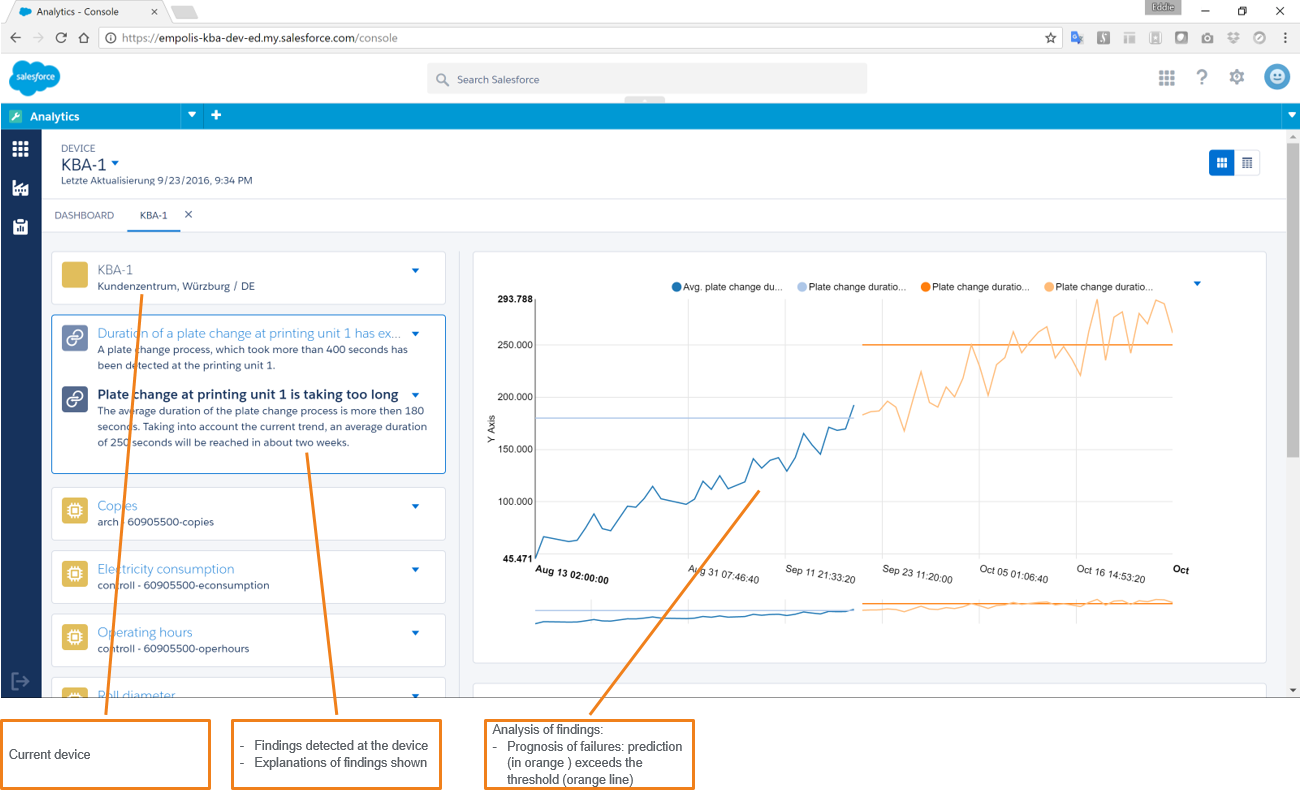 service diagnostics analytics view i