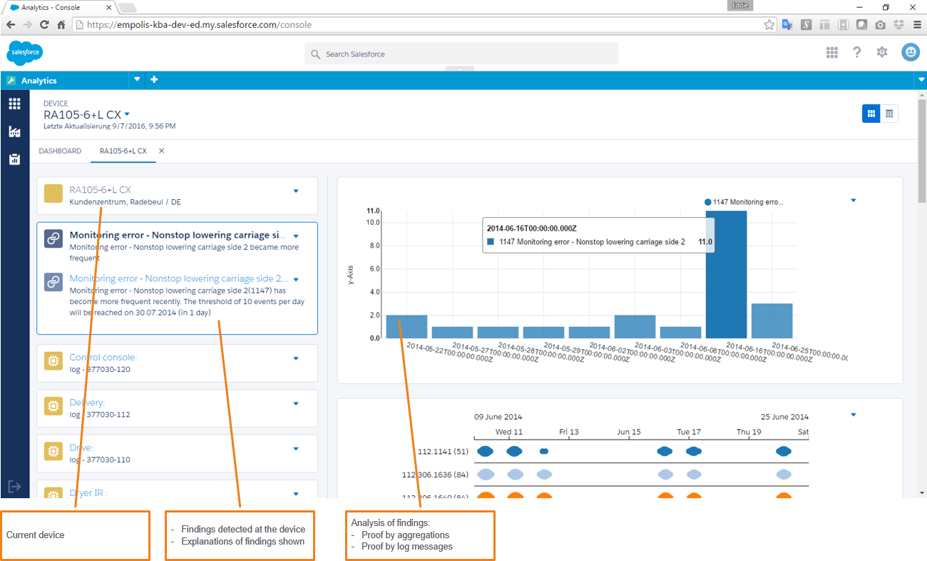service diagnostics analytics view ii