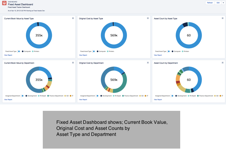 fixed asset dashboard