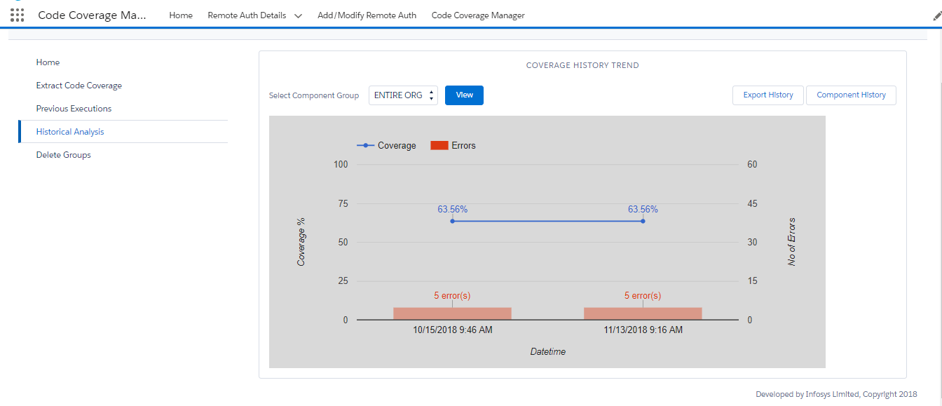 tracking of code coverage trends