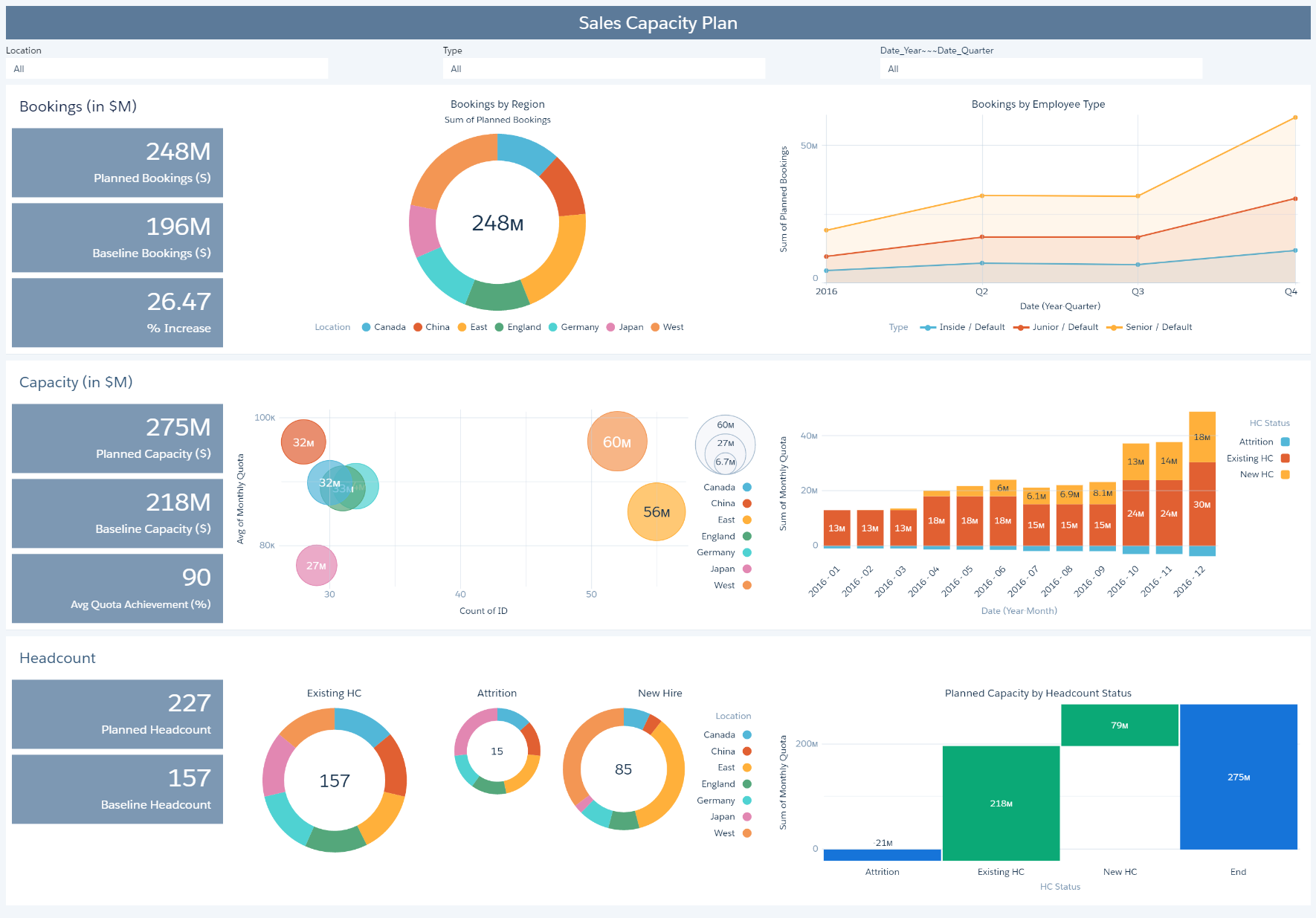 sales planning for hiring attrition ramp quota achievement and more