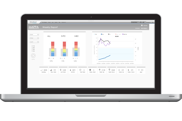 complements salesforce reporting functionality