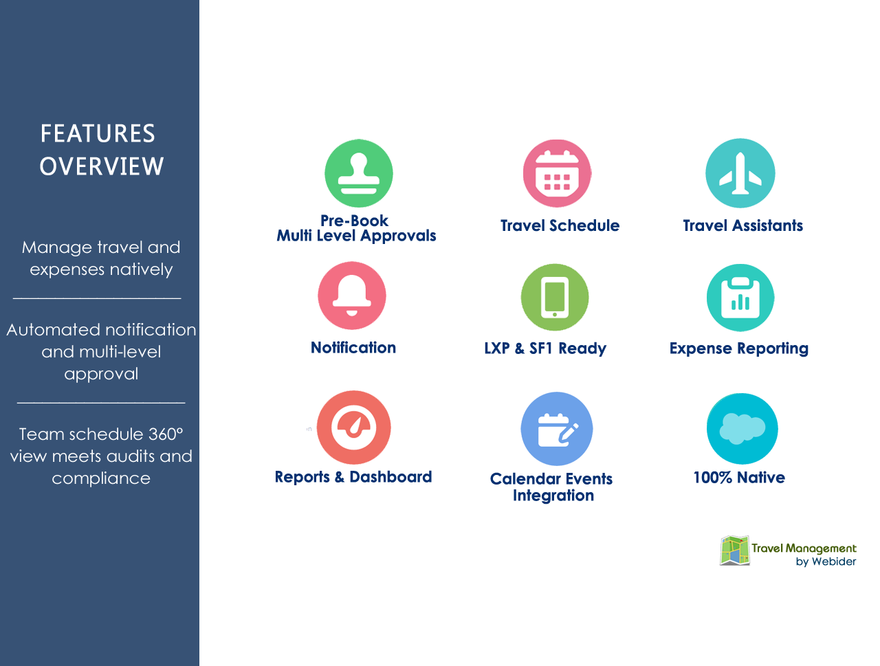 travel management benefits