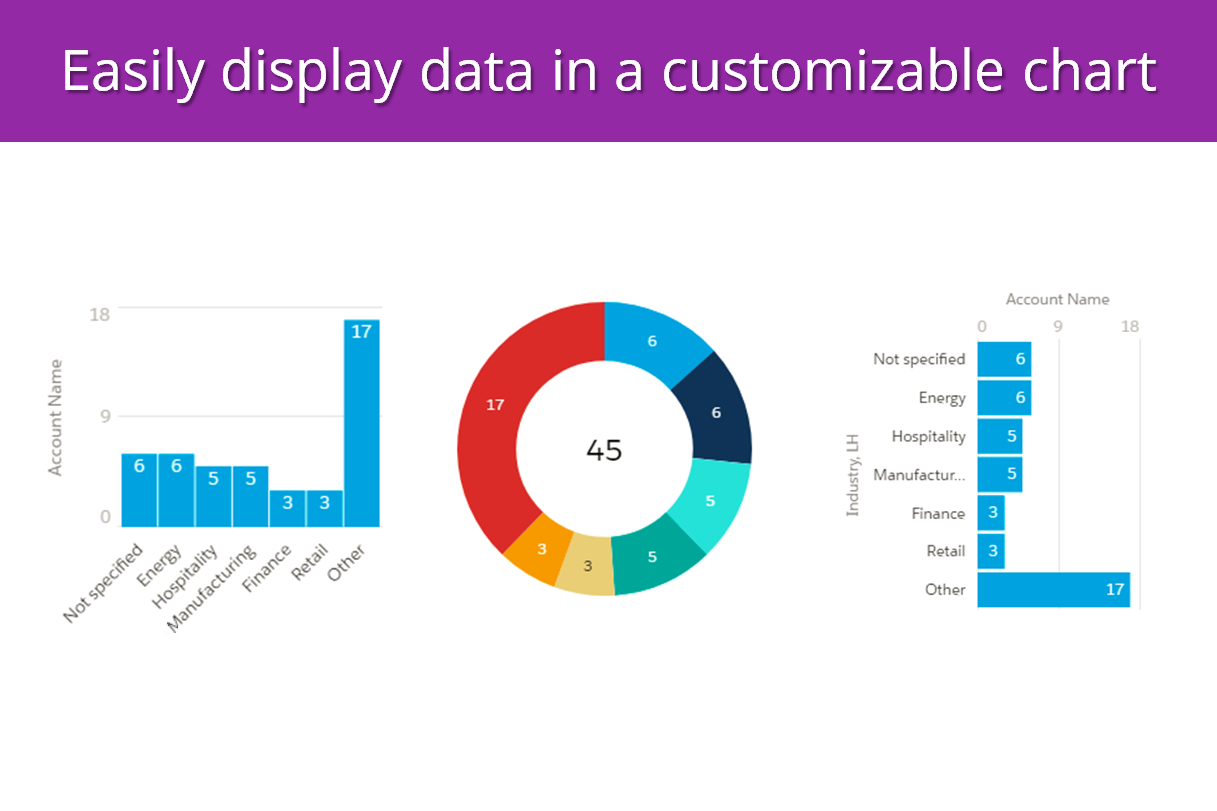 present data about your storage visually in one of three charts
