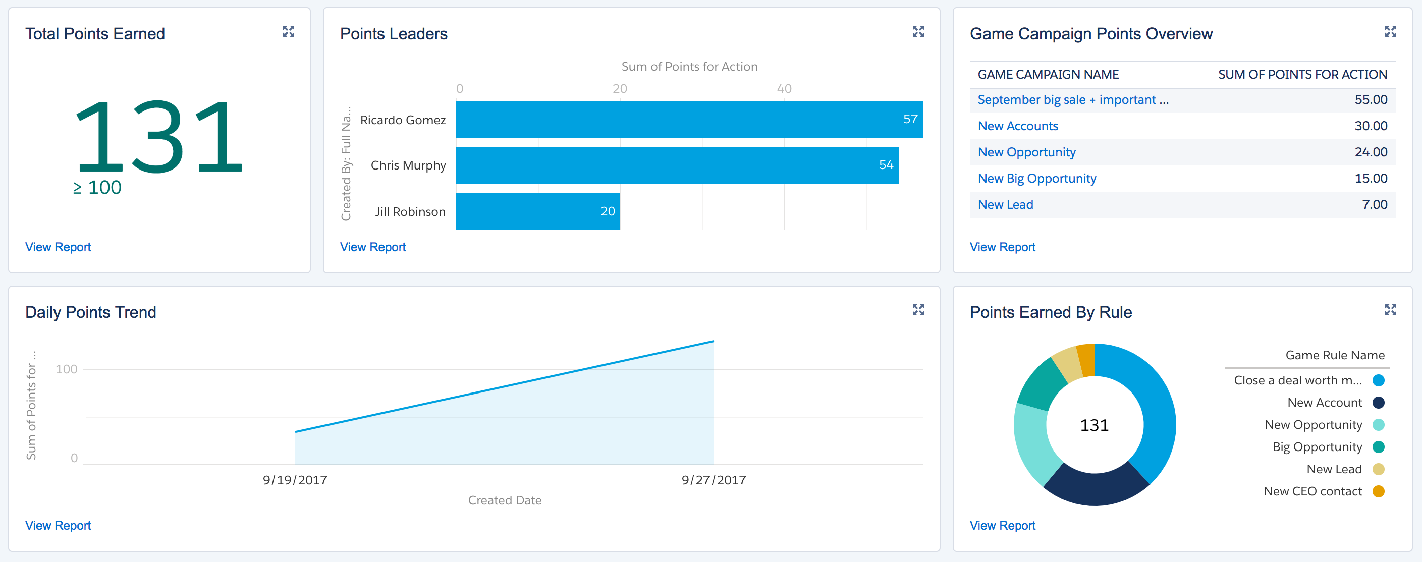 lots of captured metrics to report on