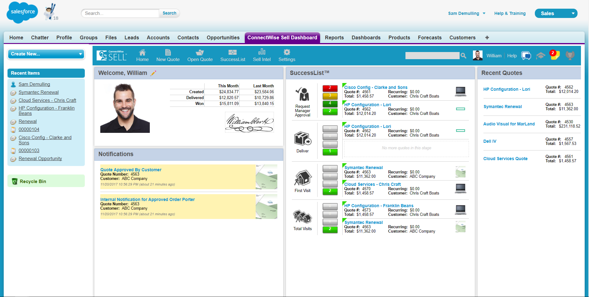 salesforce sell dashboard