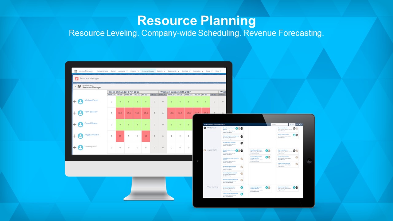 resource planning and forecasting