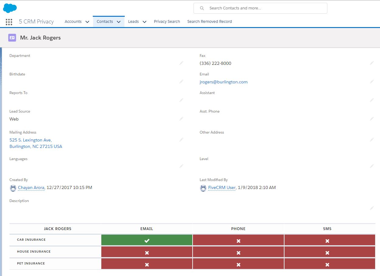 view and control permissions lawful basis via the grid by channel and ...