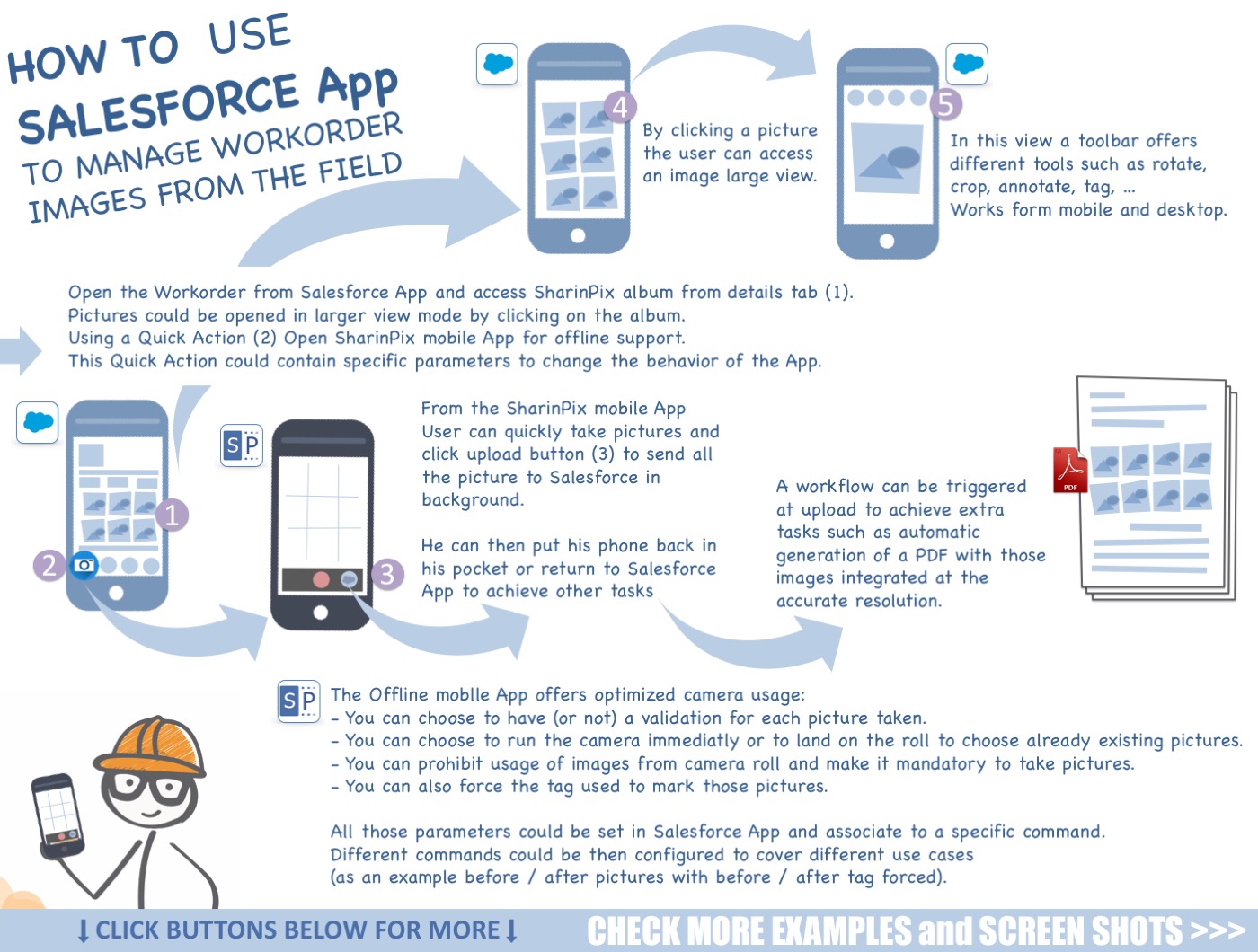 how to use salesforce app to manage workorder images from field