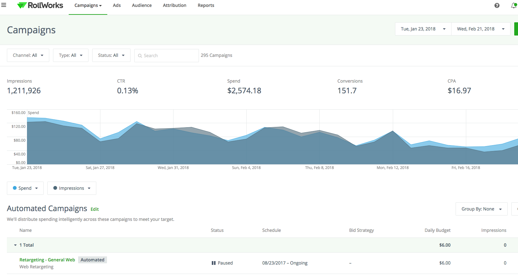 go deep into the performance details of any campaign within the rollworks dashboard