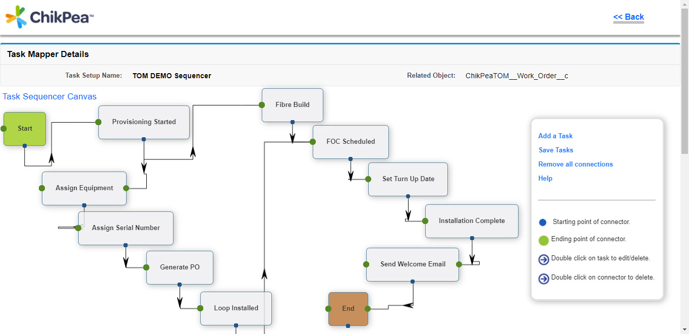task mapper sequencer telecom order management tom lightning