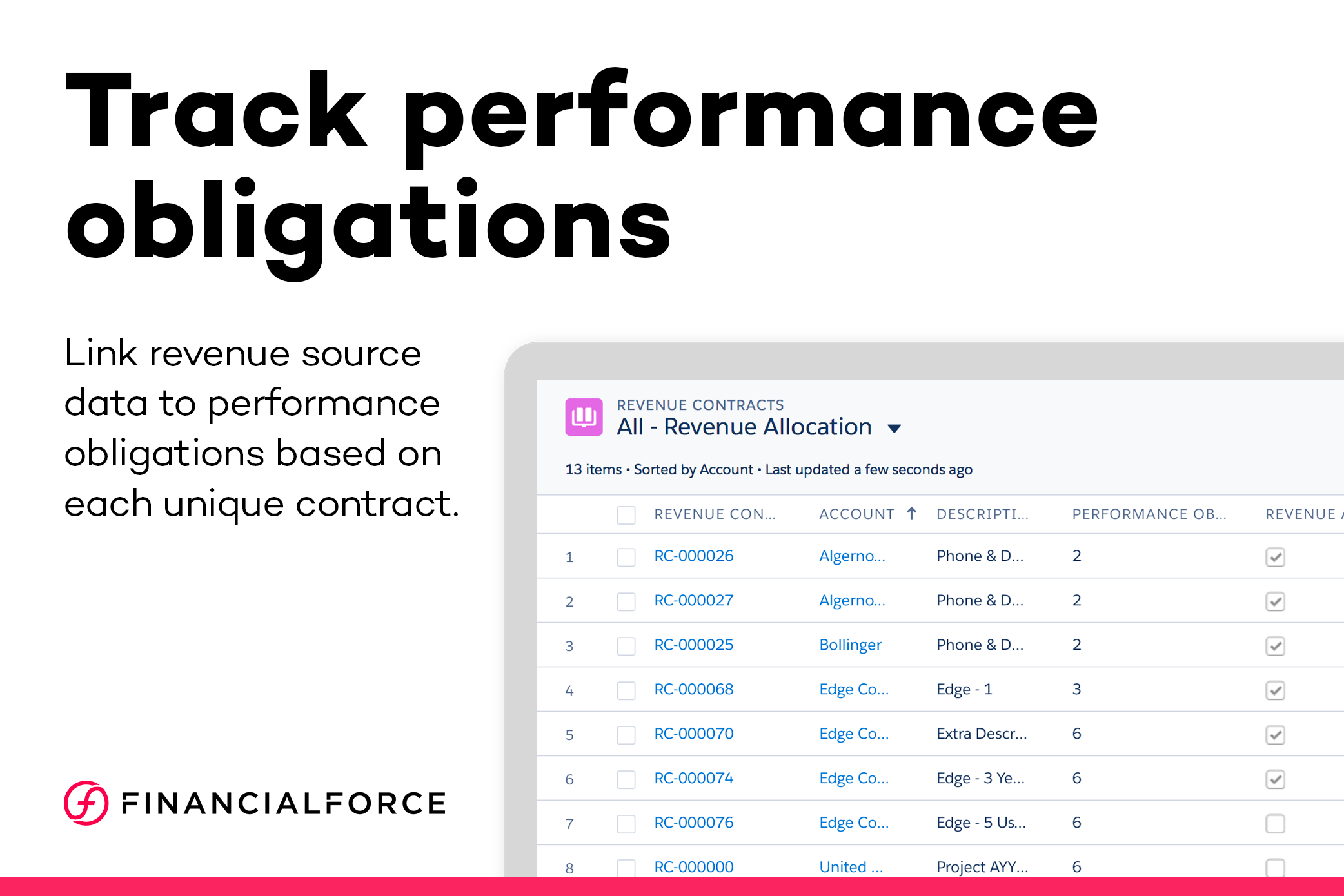 link revenue sources to performance obligations