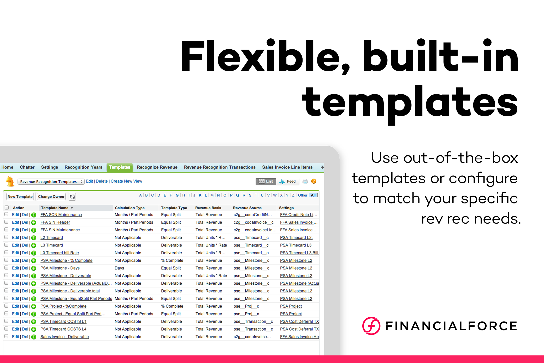 get out of the box reporting templates or customize based on need