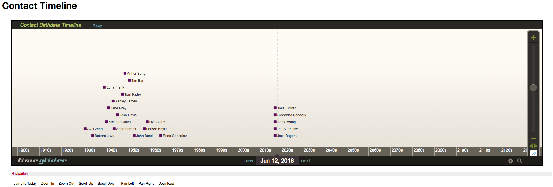 visualize your salesforce data