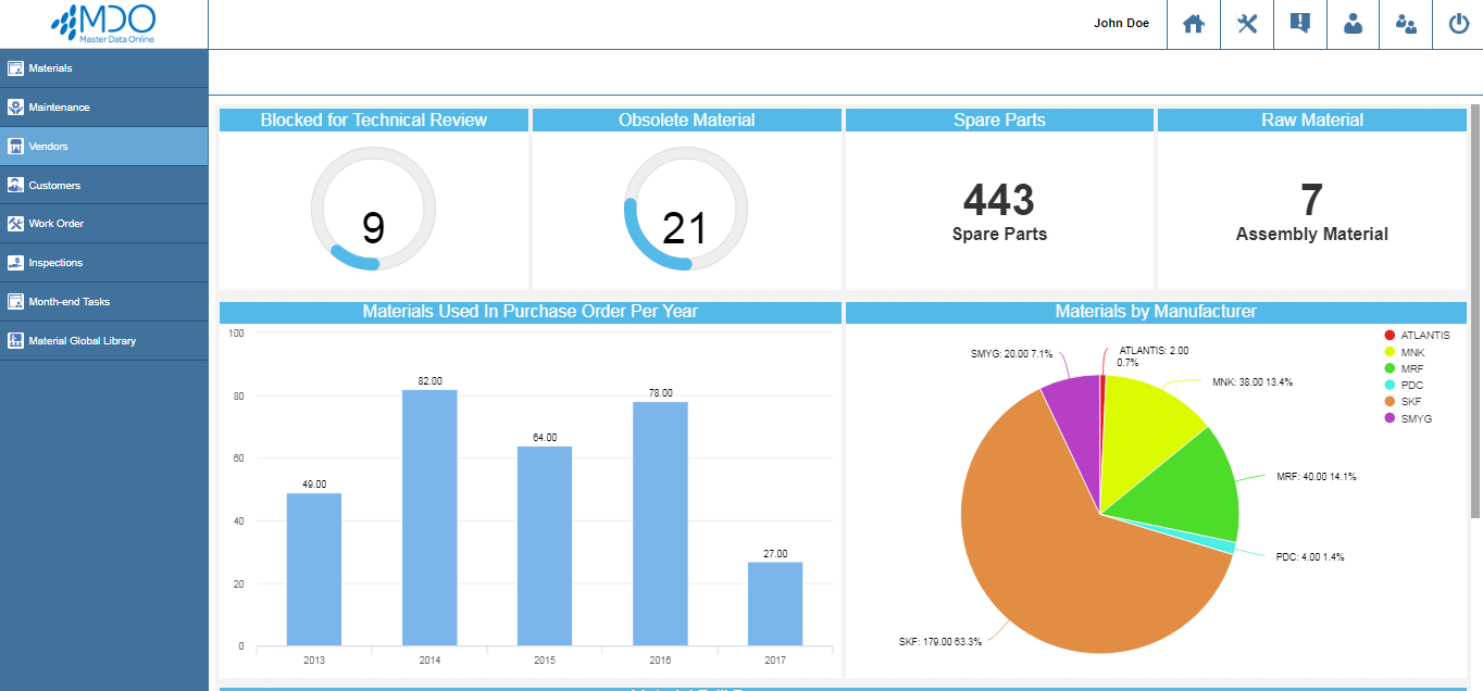 mdo reports and analytics