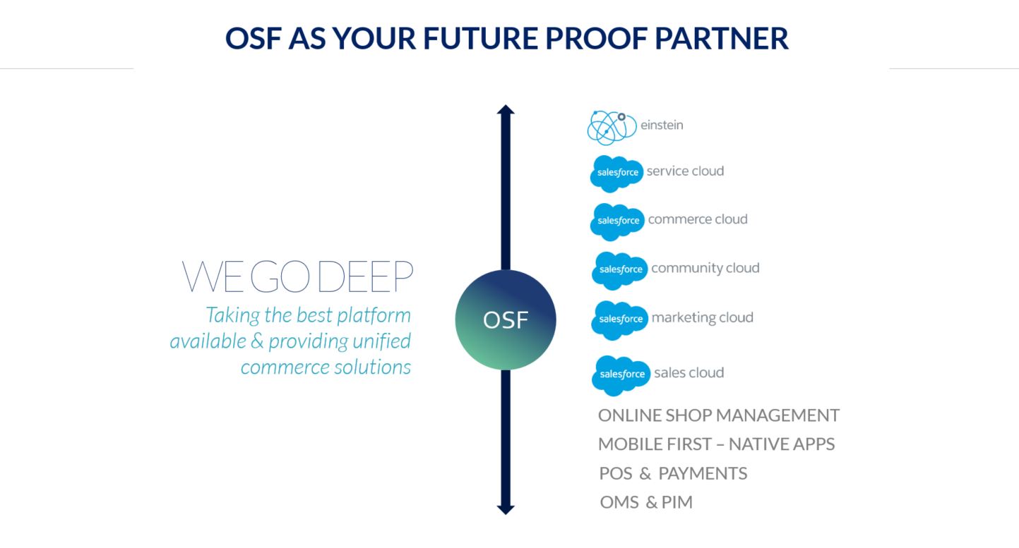 osf as your future proof partner