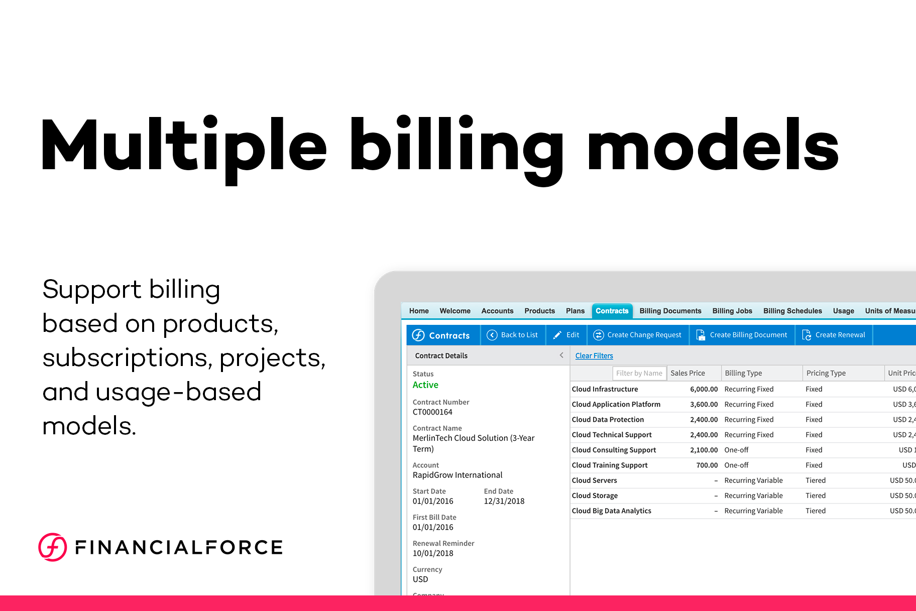 subscription usage based product and services support for everything