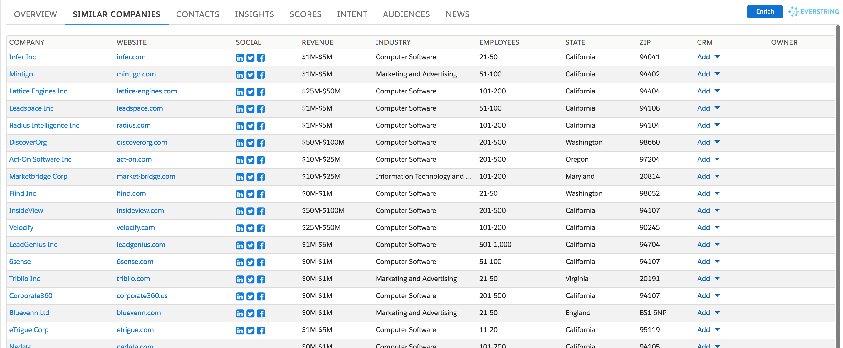 everstring audience platform