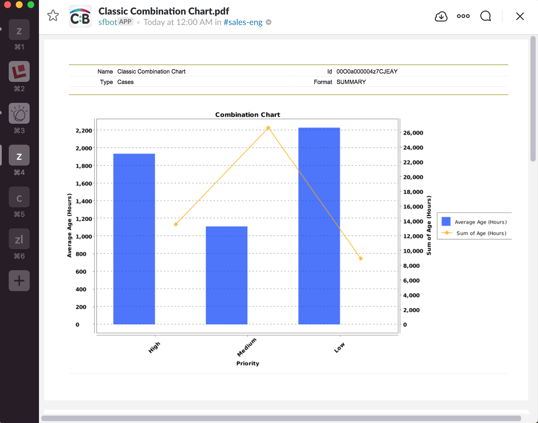 retrieve salesforce reports in slack channel
