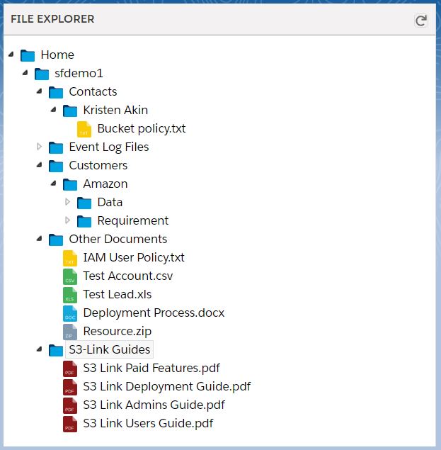 hierarchical file system