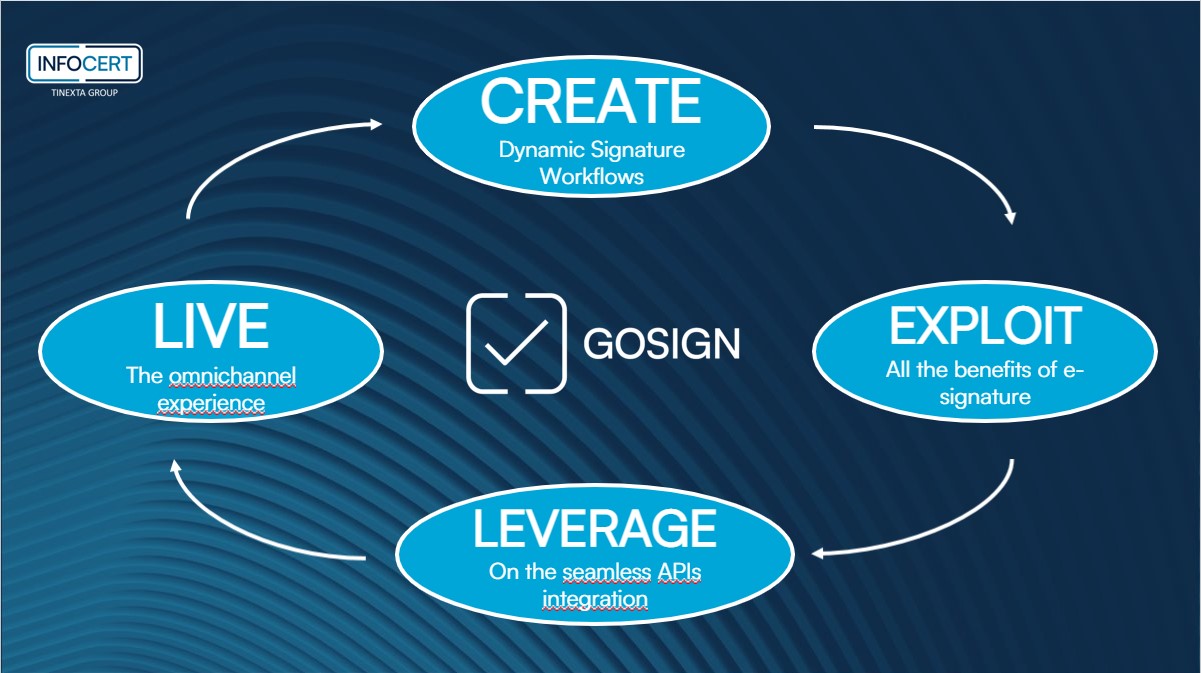 gosign the simplest way to get documents signed