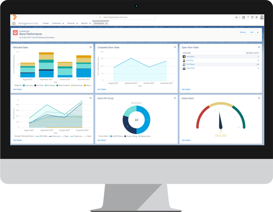 attribution and operational reports