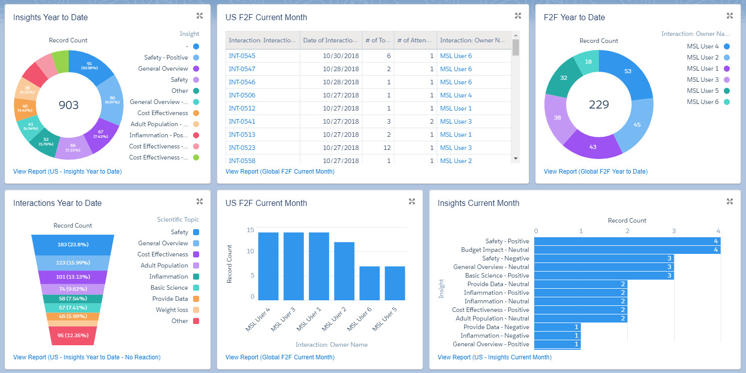 mslinsight user dashboard view 2