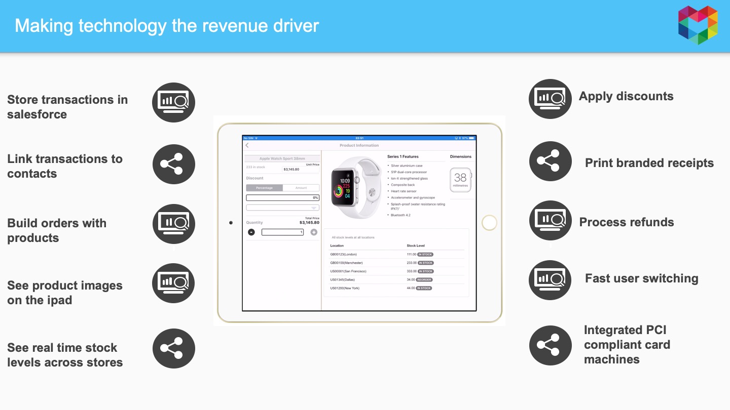 EPOSLY - Point of Sale and Retail Management Platform for Salesforce