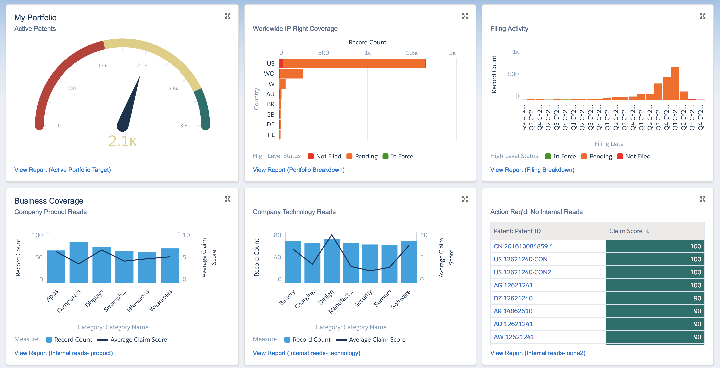 mixing qualitative with quantitative information on an exemplary patent ...