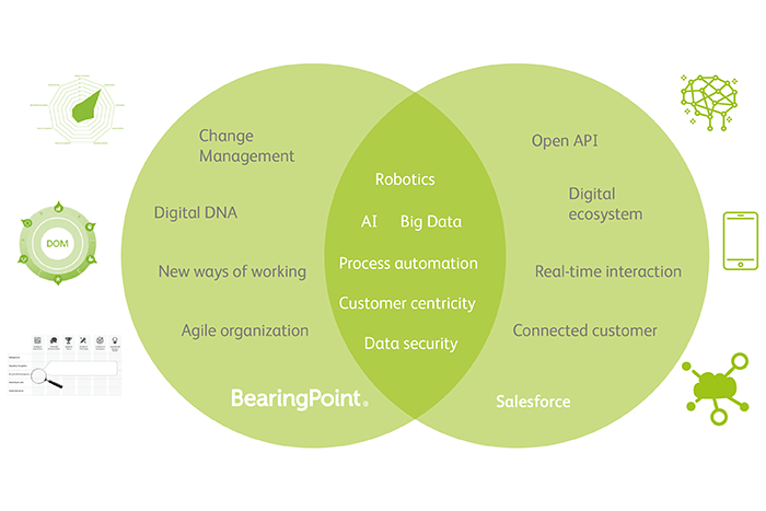 complementary expertise to tackle the challenges of digitalizing sales ...