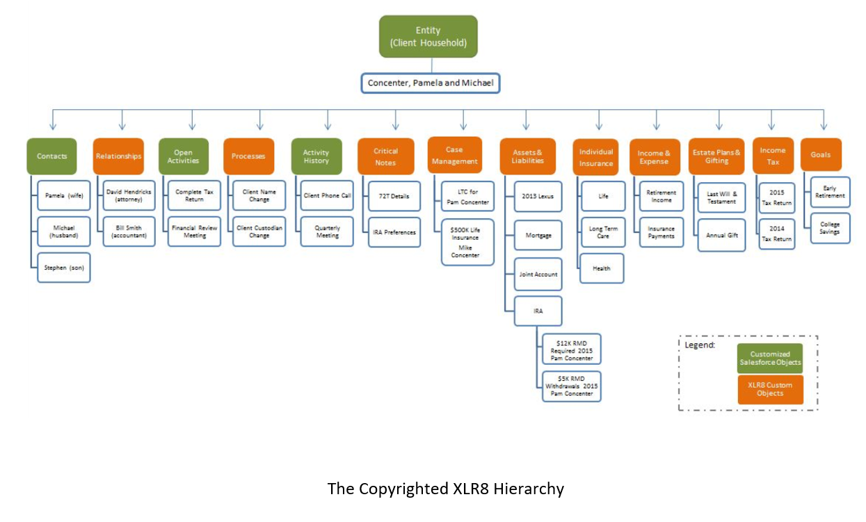 access to ongoing support with concenter services